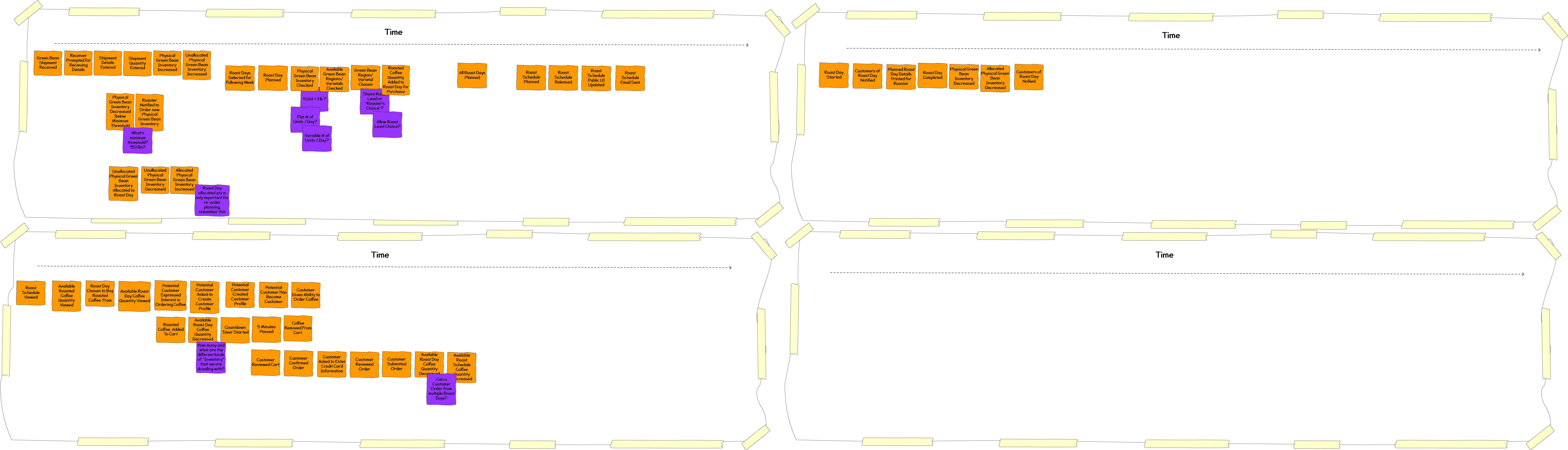 Download Event Storming Bounded Context - ClipartKey
