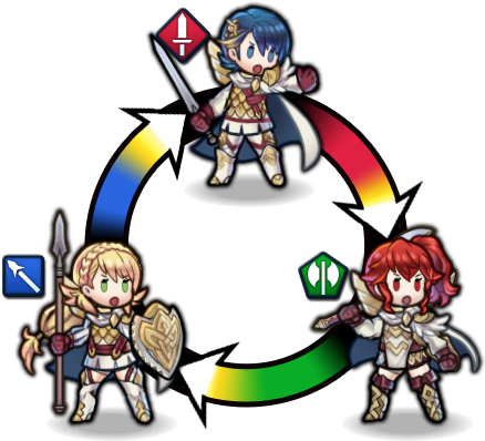 Download Fire Emblem Heroes Weapon Triangle - ClipartKey