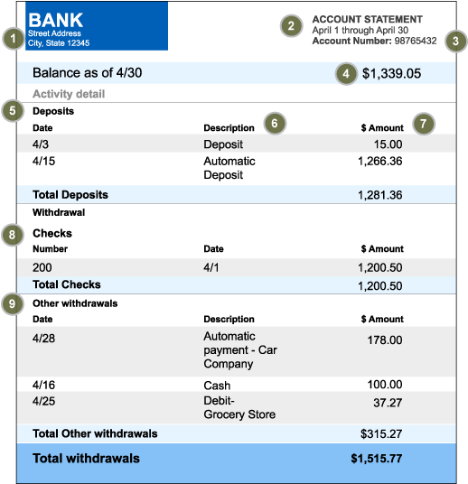 Download Clip Art Font Used In Bank Statements - Read A Bank Statement ...