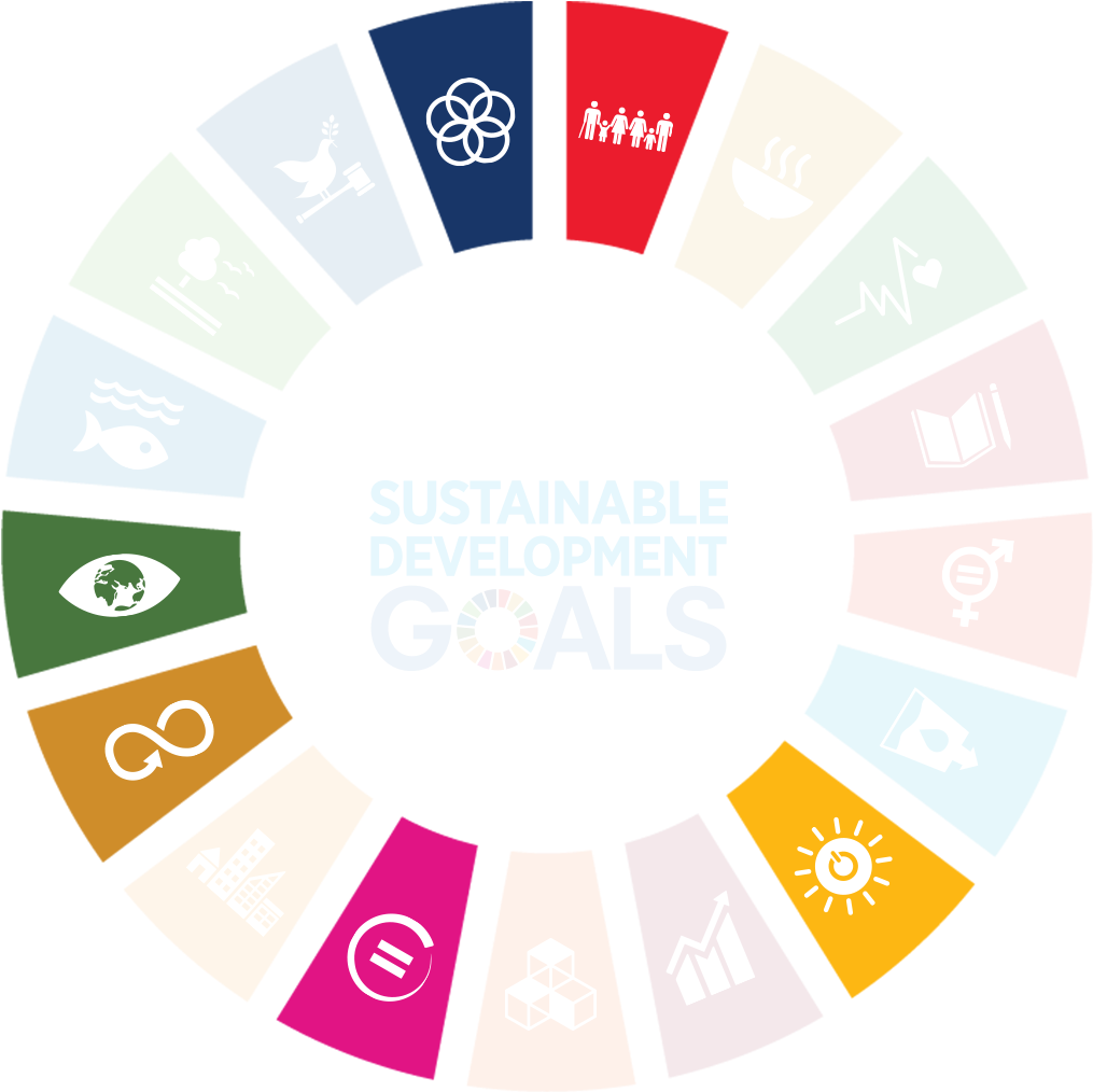 Download Un Sustainable Development Goals Wheel - ClipartKey