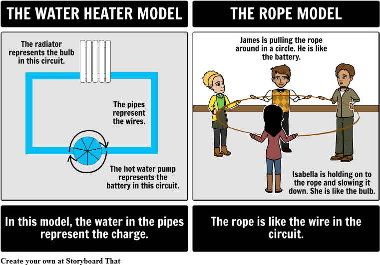 Download Rope Model Electric Circuit - Rope Model Of An Electric ...