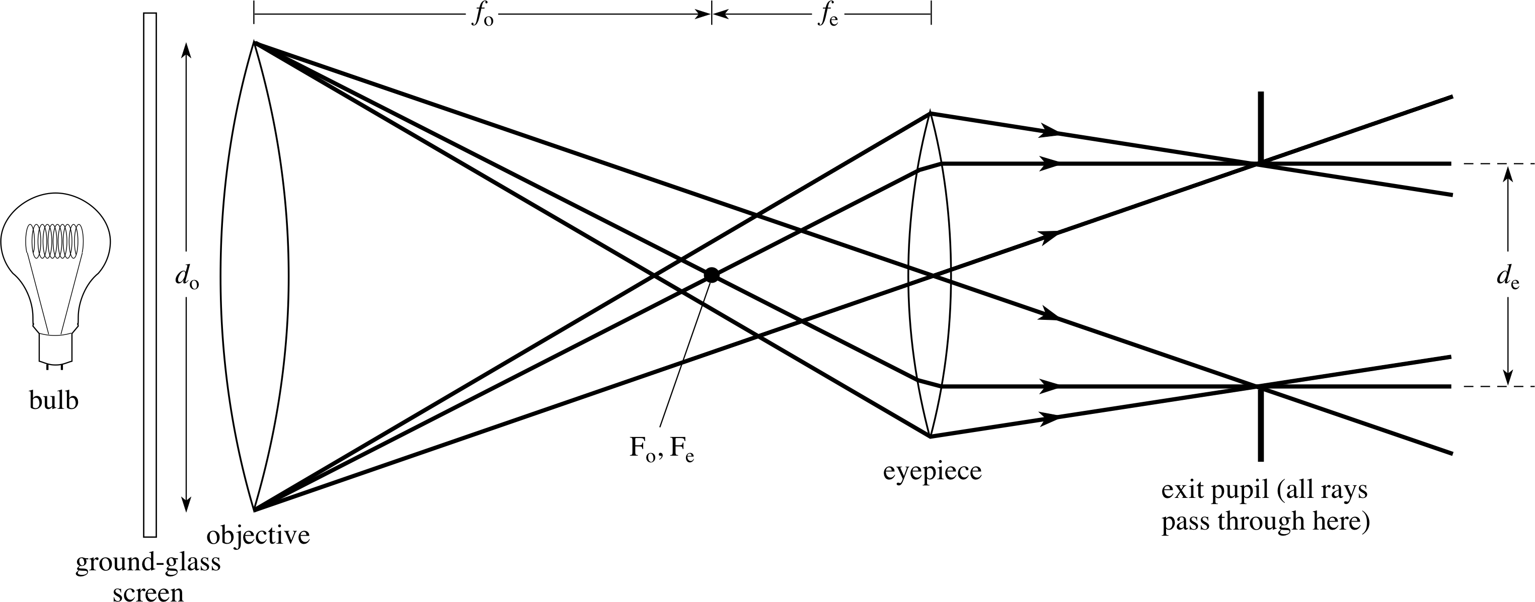 Download Overhead Projector Ray Diagram - ClipartKey