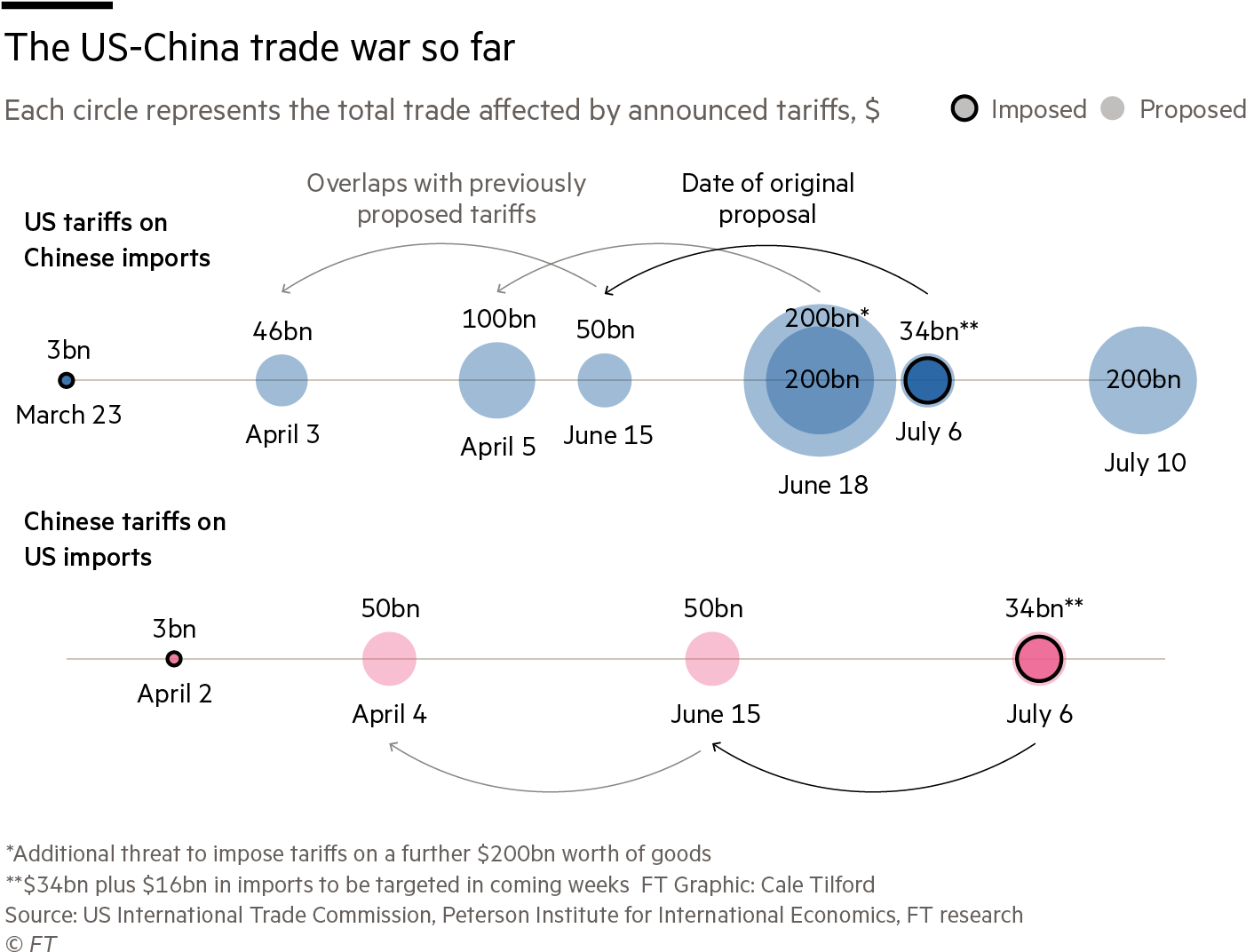 Download War Clipart History Subject - Us China Trade War Timeline ...