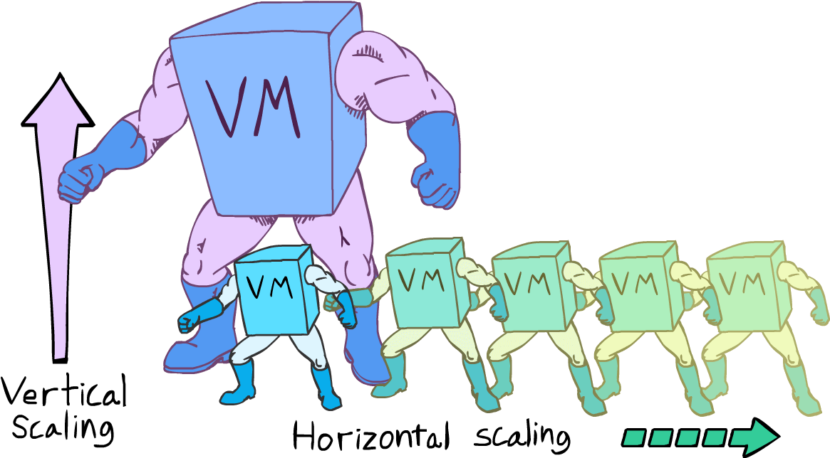 Download Nosql Horizontal Scaling - ClipartKey
