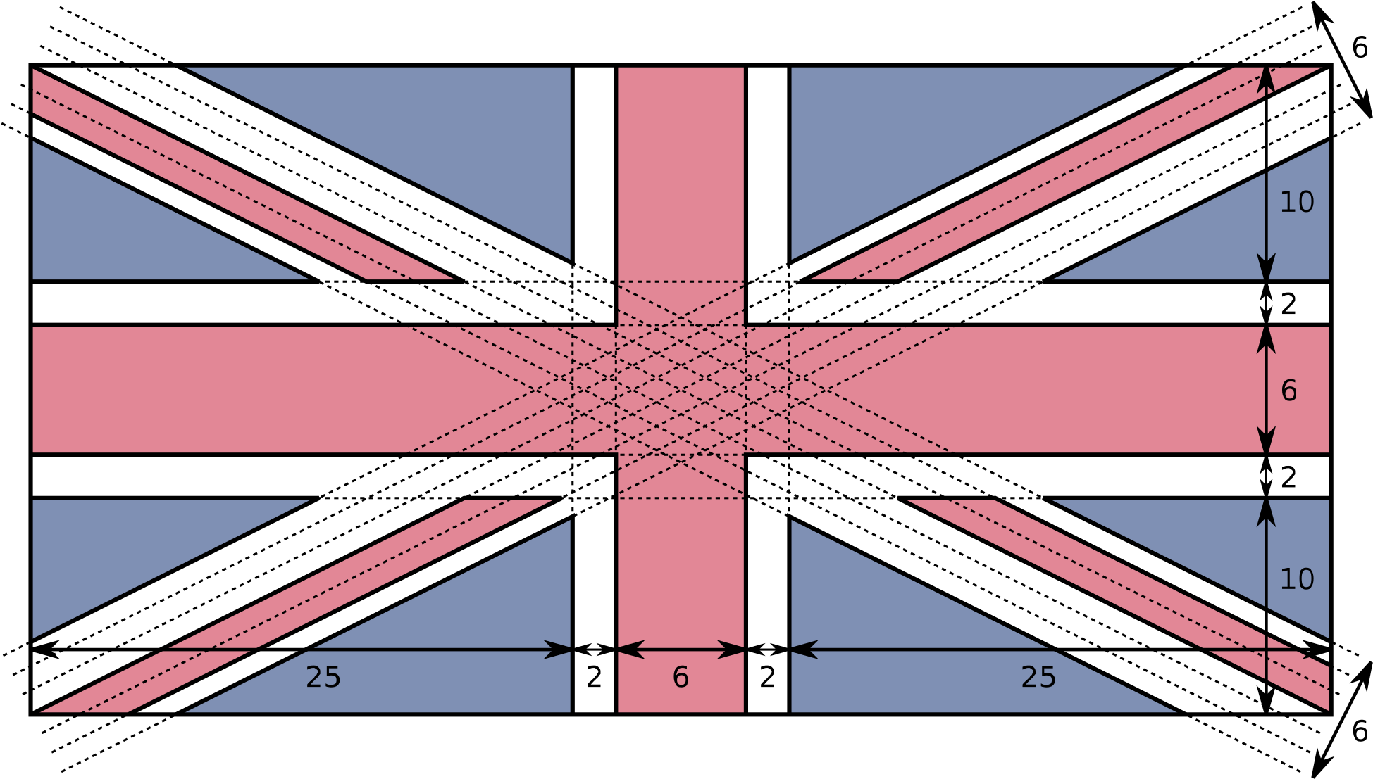 Download United Kingdom Flag Measurements - ClipartKey