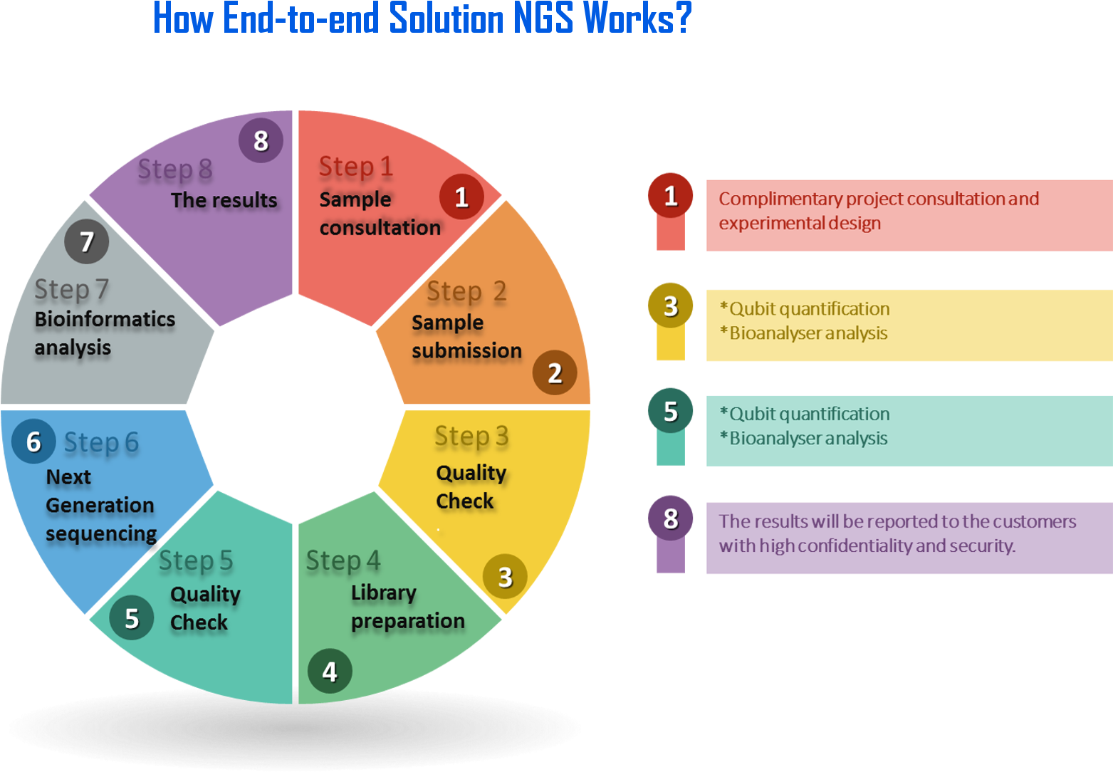 Download Ngs Service - Time And Attendance Process - ClipartKey