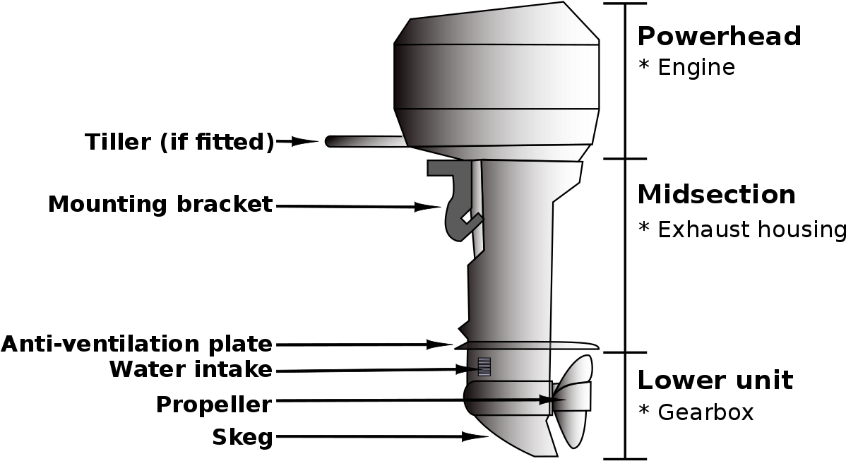 Download Transmission Drawing Komponen - Outboard Motor Diagram ...