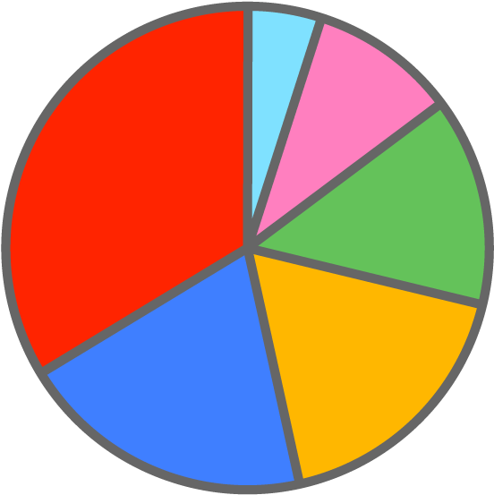 Download Pie Chart Graph Clipart - ClipartKey