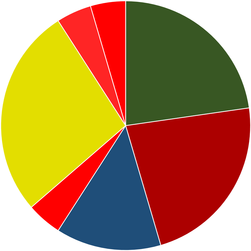 Download Pie Chart Cliparts 20, Buy Clip Art - Circle - ClipartKey