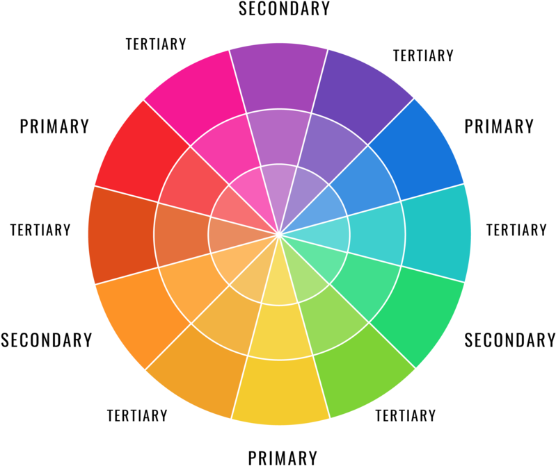 Download Learn Hot To Compose Incredible Food Photos That Stand - Color ...