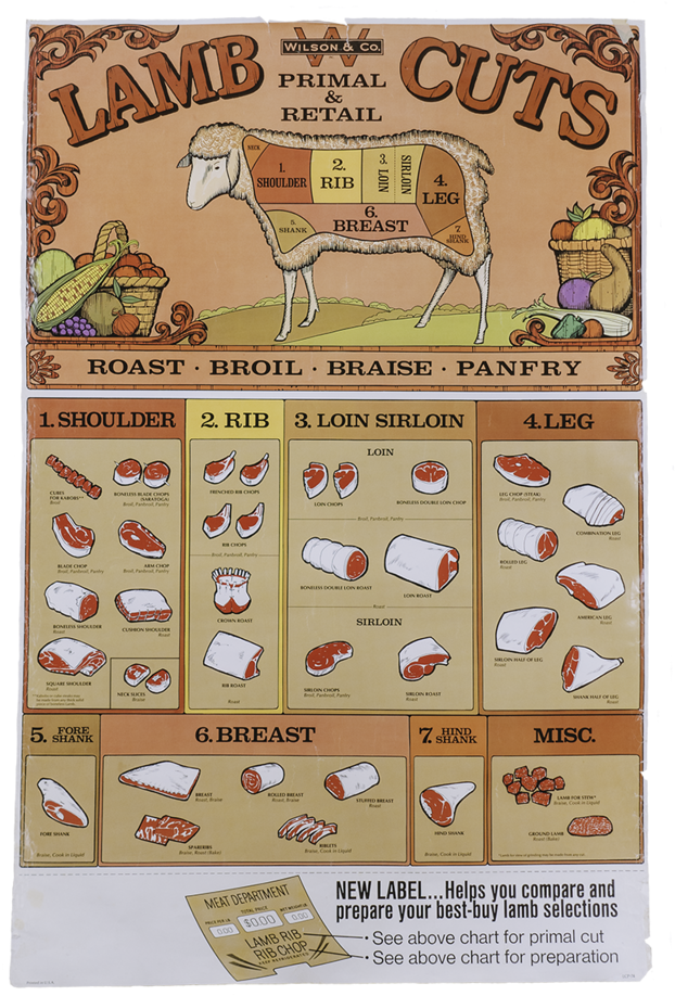 Download Clip Art Wilson Co Lamb Cuts - Poster - ClipartKey