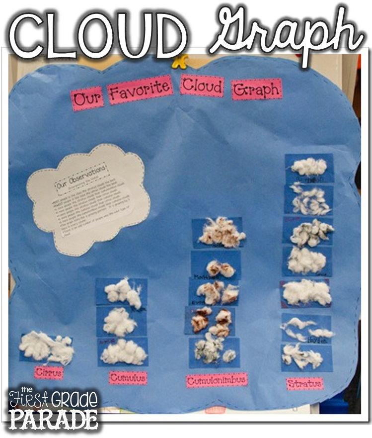 Download Graph Types Of Clouds - ClipartKey