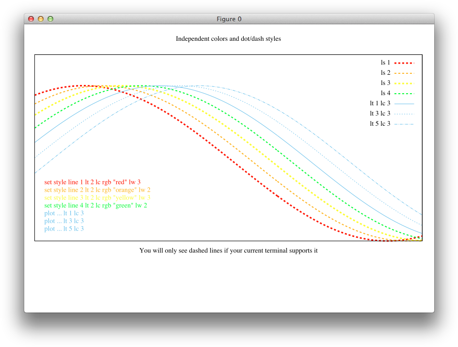 Download Gnuplot Aquaterm - ClipartKey