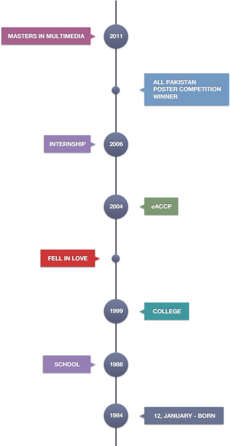 Download Timeline Adobe Illustrator Hd Image Free Png - Adobe ...