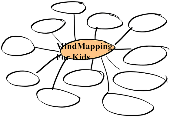 Download Mind Mapping For Kids - Mindmap Clipart - ClipartKey