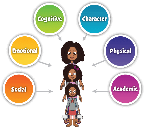 Download Child Development - Whole Child - ClipartKey