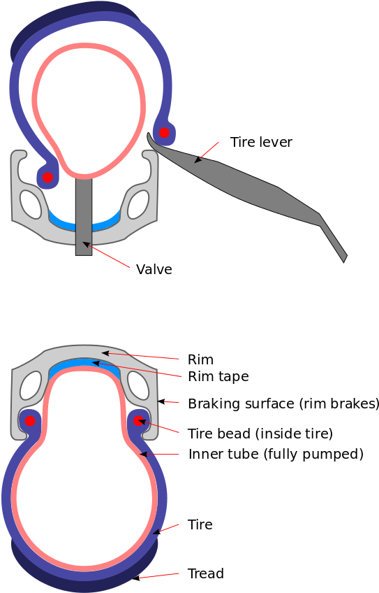 Download Bicycle Rim Cross Section - ClipartKey