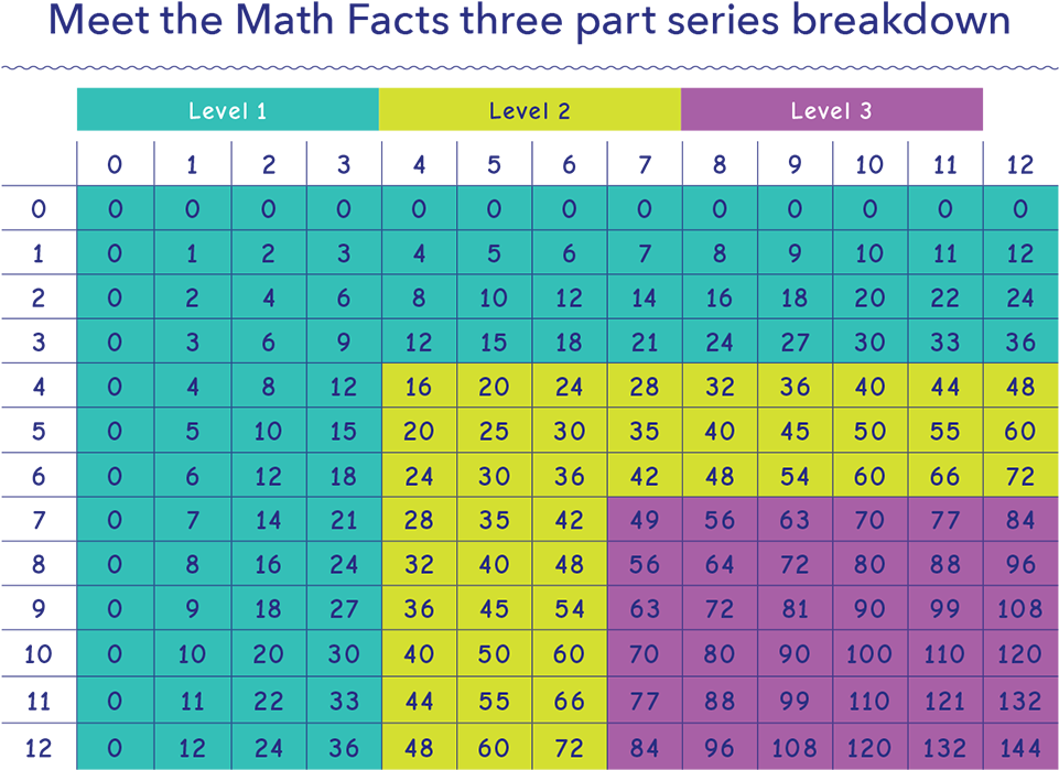 Download Transparent Multiplication Png - Table De Multiplication ...