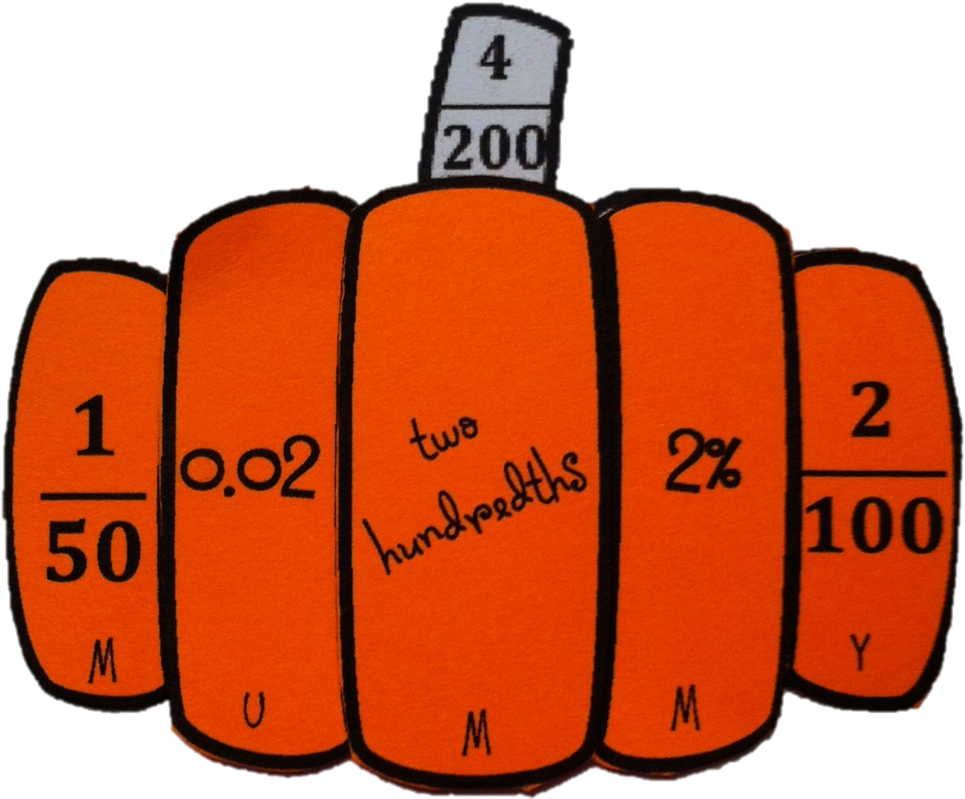 Download Fractions, Decimals, And Percents Clipart , Png Download ...