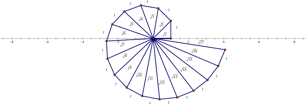 Download Root 10 On Number Line - ClipartKey