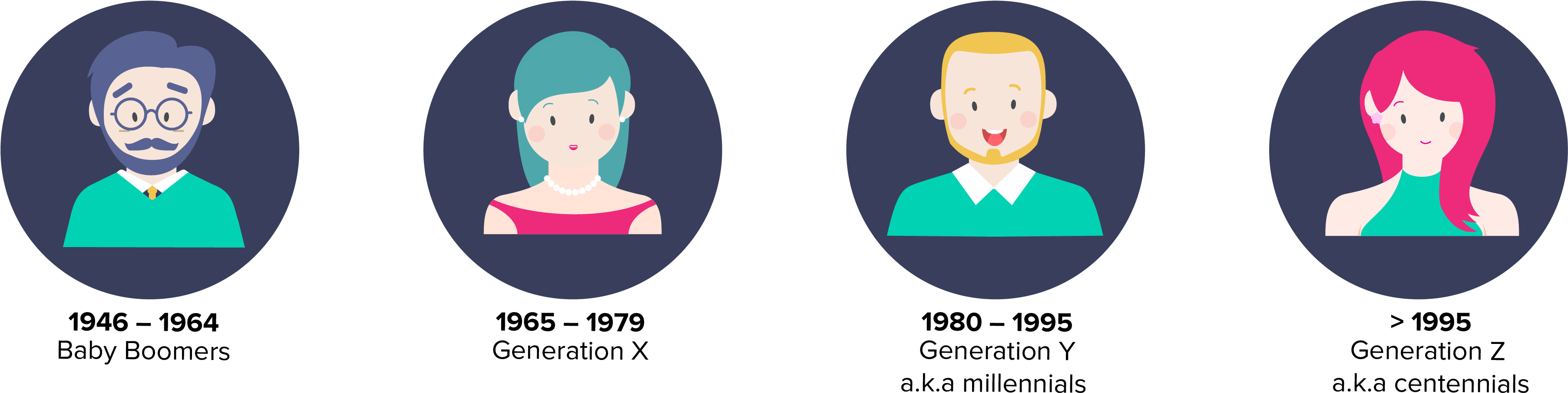 Download Generation Png - ClipartKey