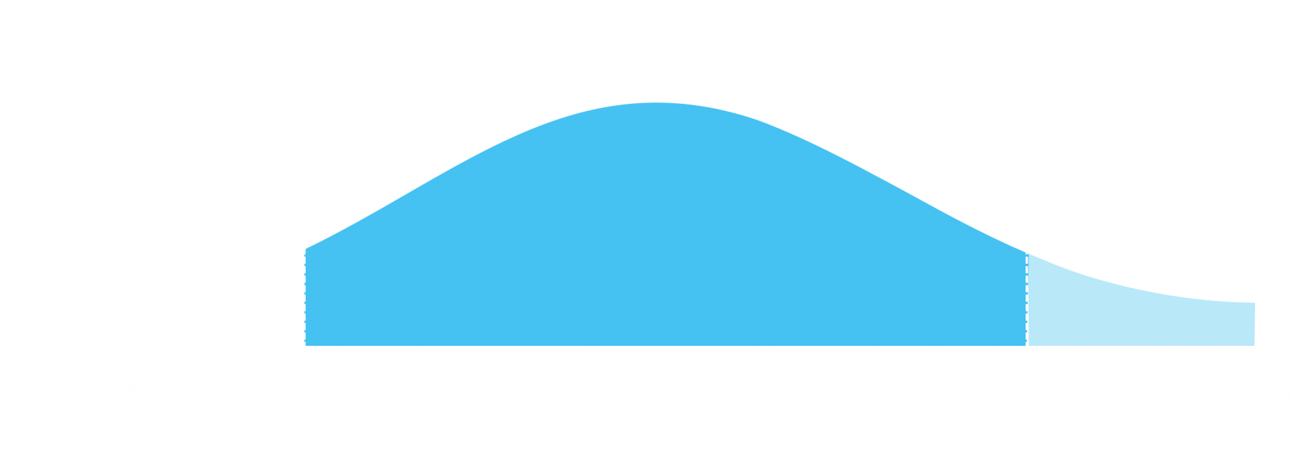 Download High-level Teacher Segmenetation Bell Curve - ClipartKey