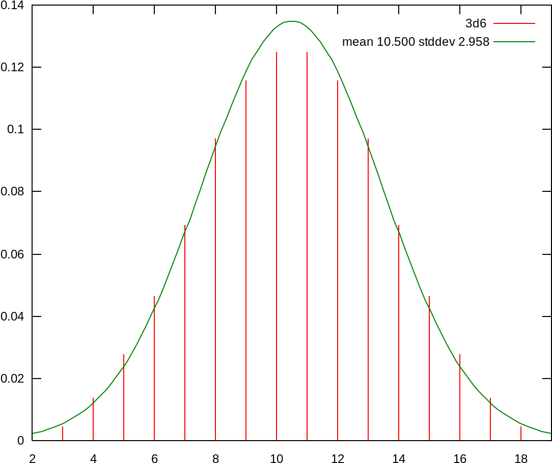 Download Intelligence Quotient Bell Curve - Plot - ClipartKey