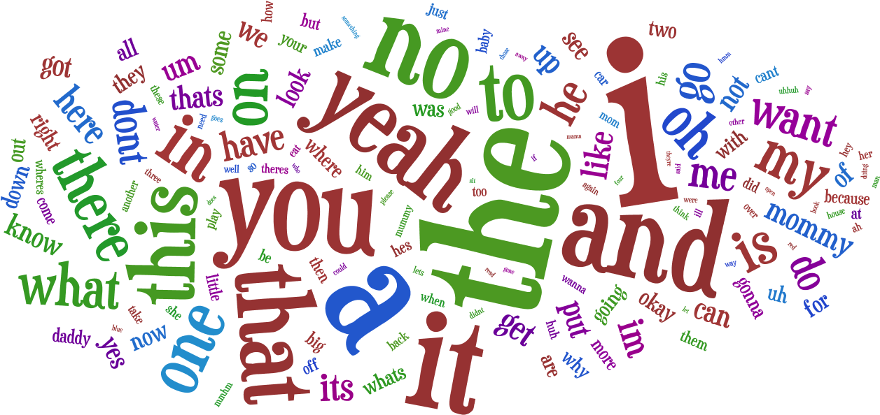 Download Grammar Clipart English Language Development - Words Are The ...