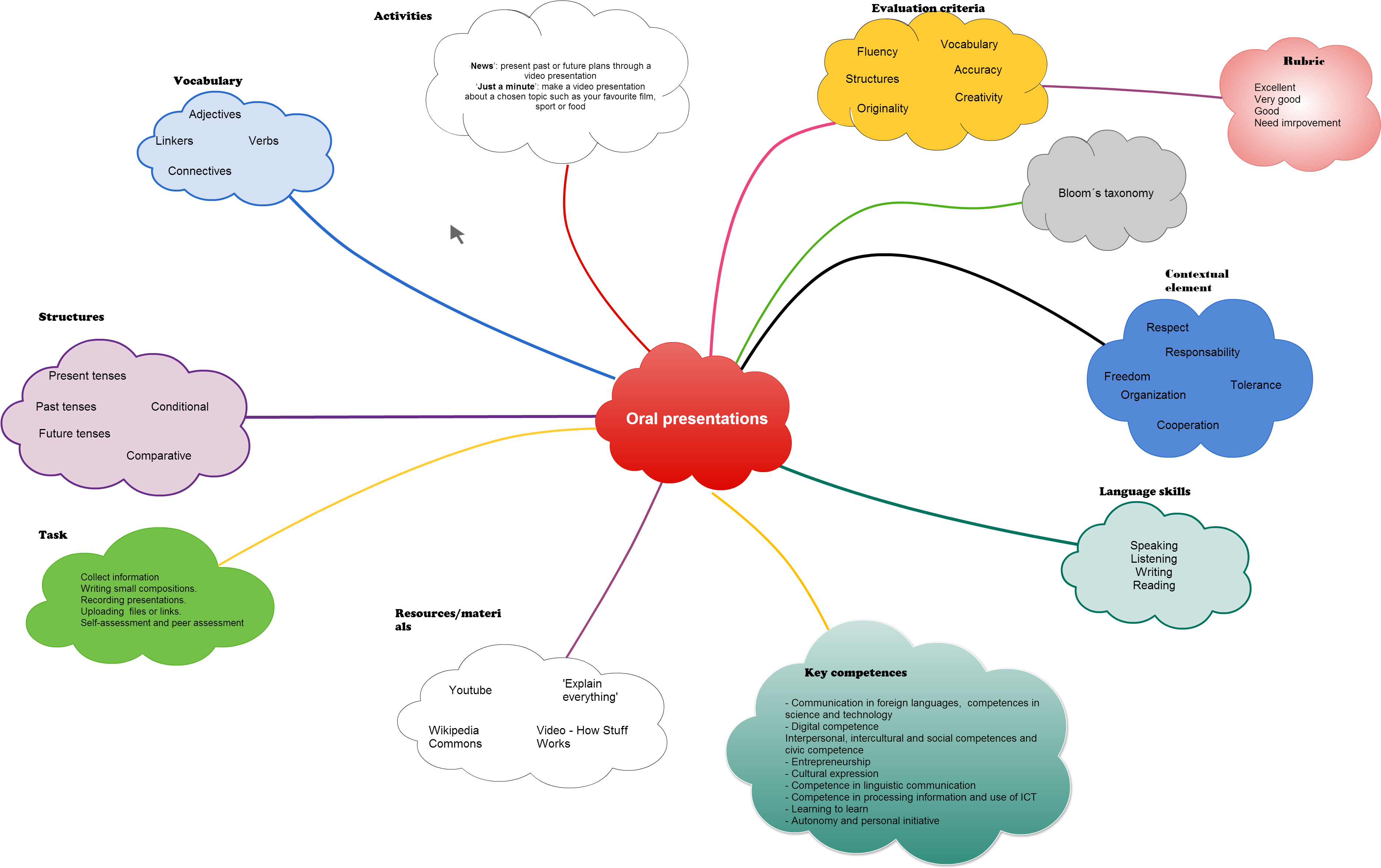 Download Transparent Student Presentation Clipart - Oral Presentation ...
