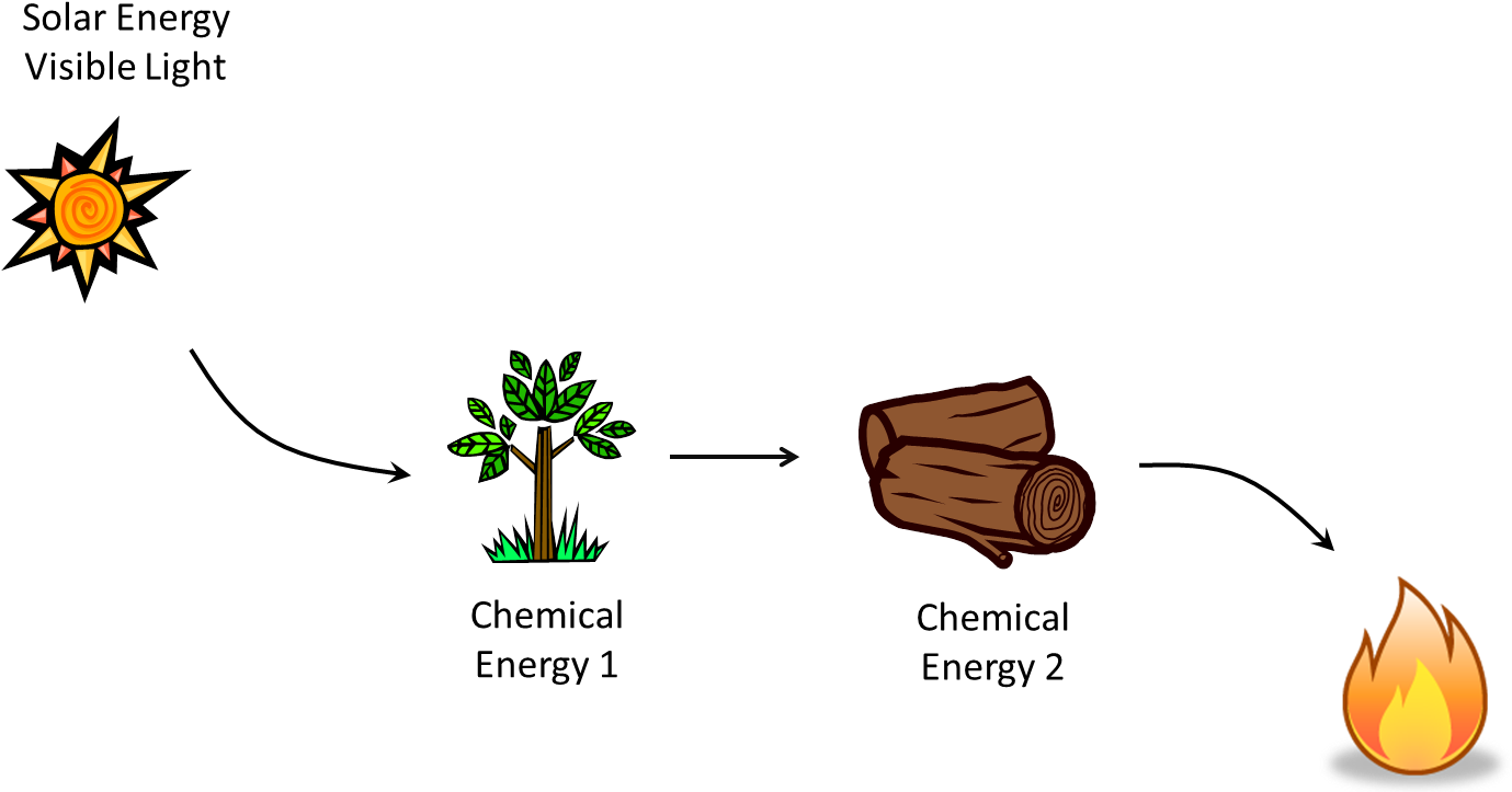 Download Clip Art Energy Thermal - ClipartKey