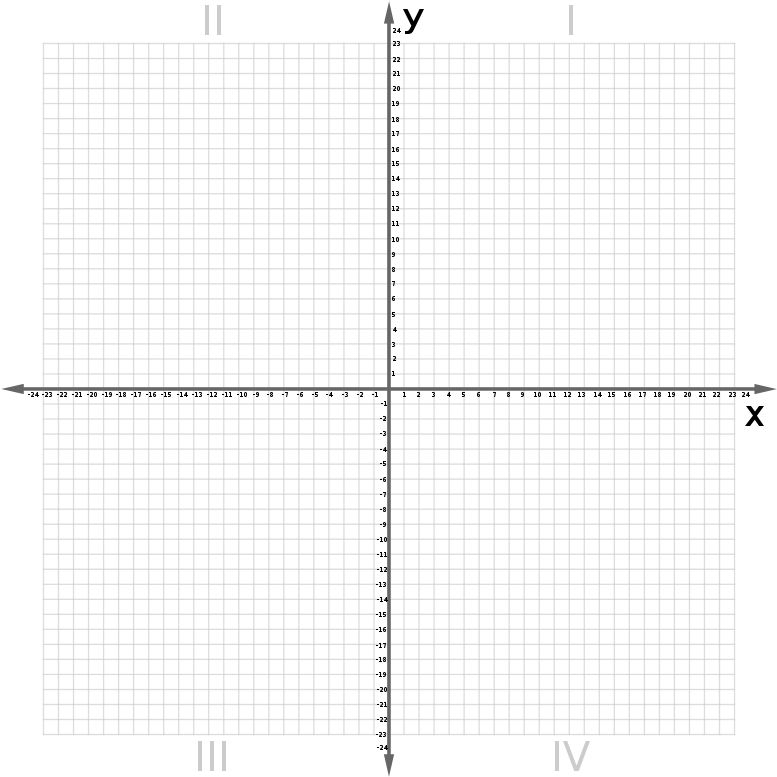 Download Cartesian Plane 0-24 - Blank Cartesian Plane Png - ClipartKey