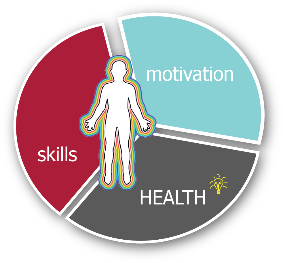 Download Human Capital Health - ClipartKey