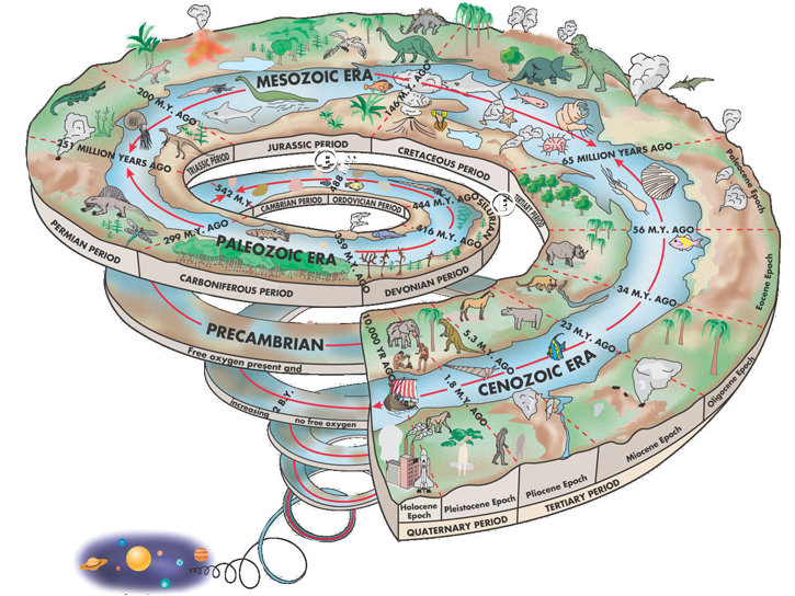 Download Geological Time Scale Spiral - ClipartKey