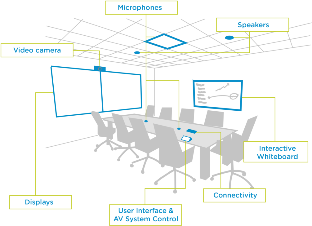 Download Clip Art Av An - Conference Room Audio Visual System - ClipartKey