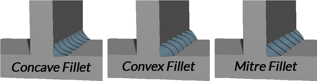 Download Fillet Shapes - Mig Welding Defects Porosity Weld - ClipartKey