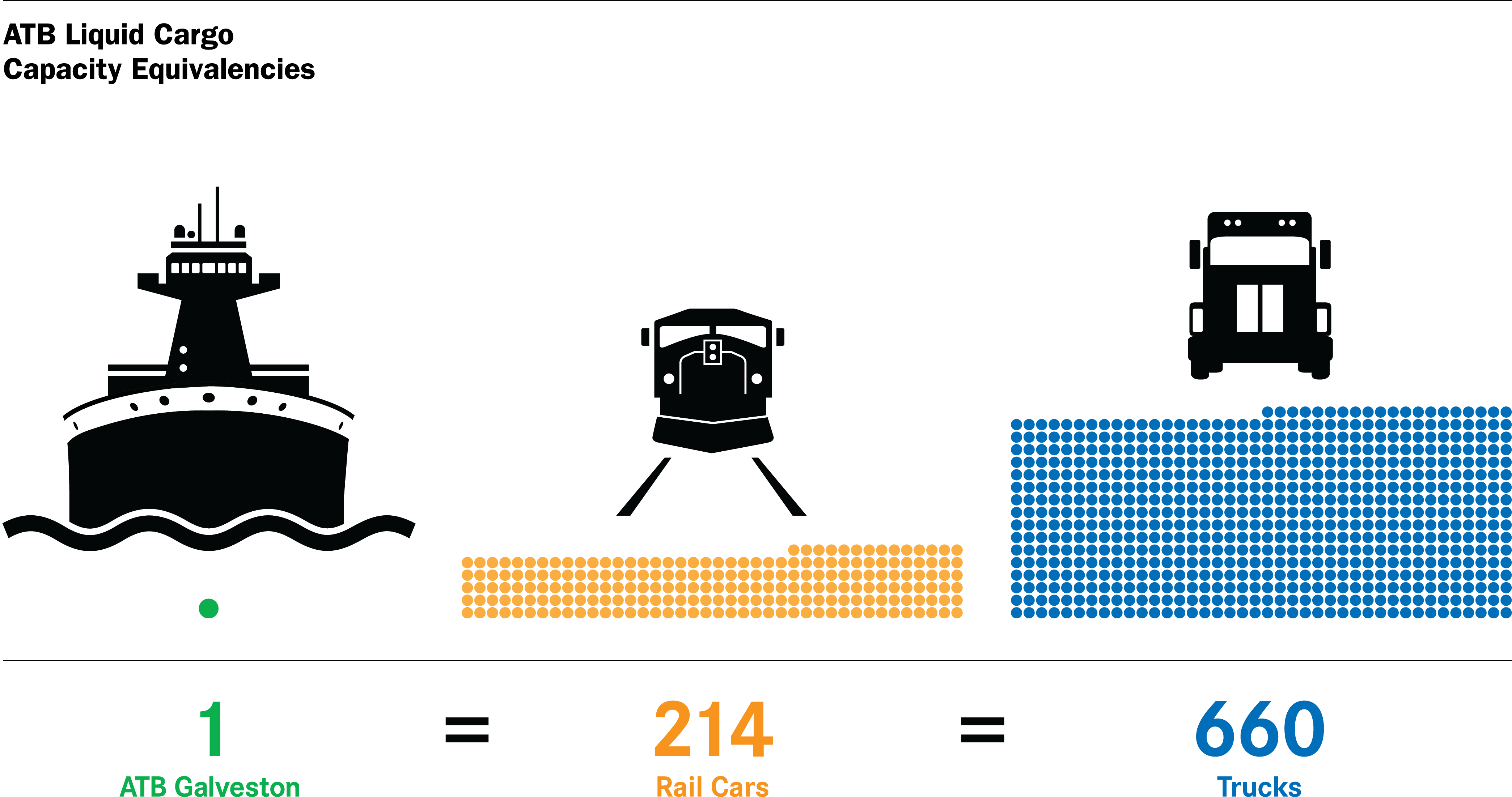 Download Atb Cargo Comparison Chart - ClipartKey