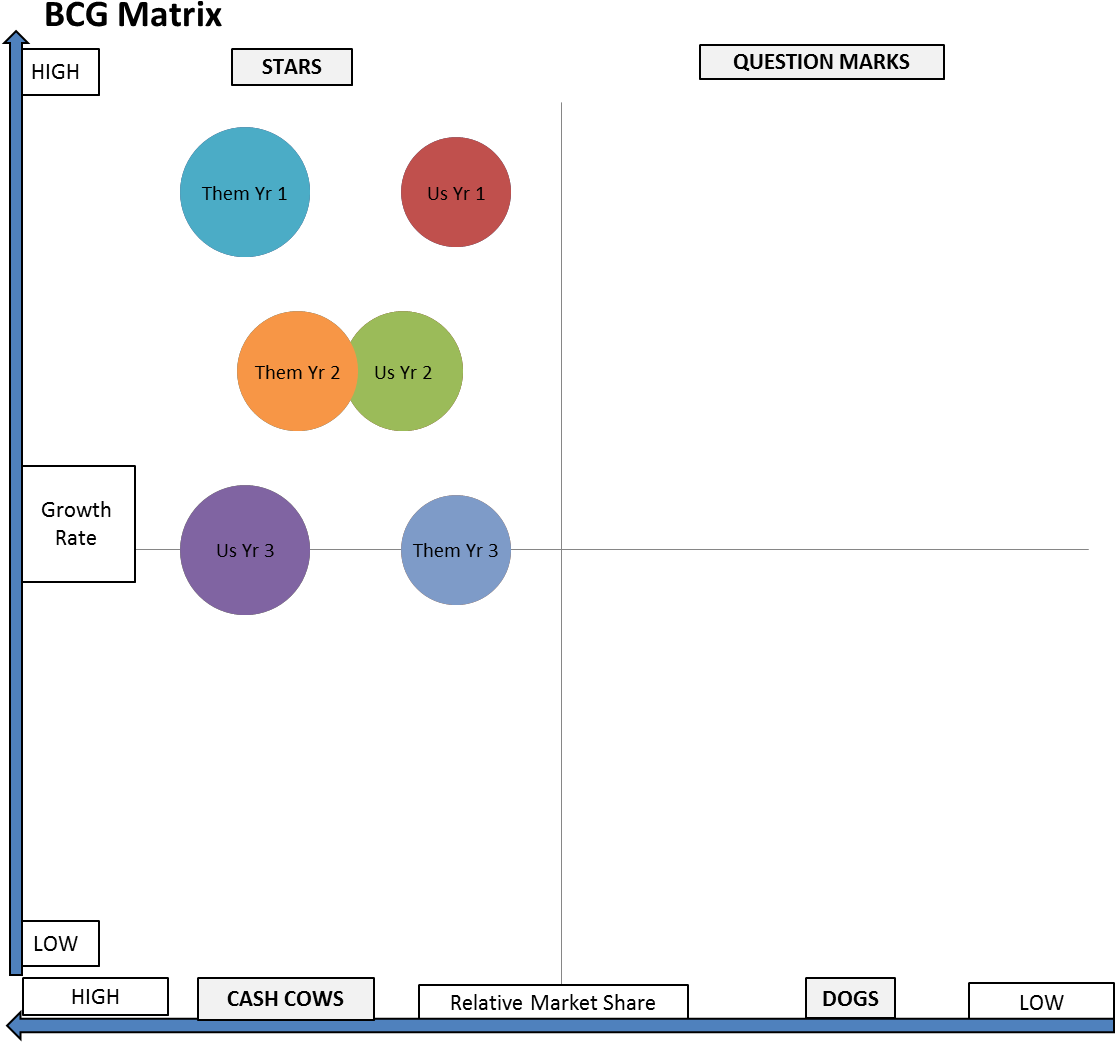 Download Transparent Matrix Clipart - Competitive Analysis Matrix ...