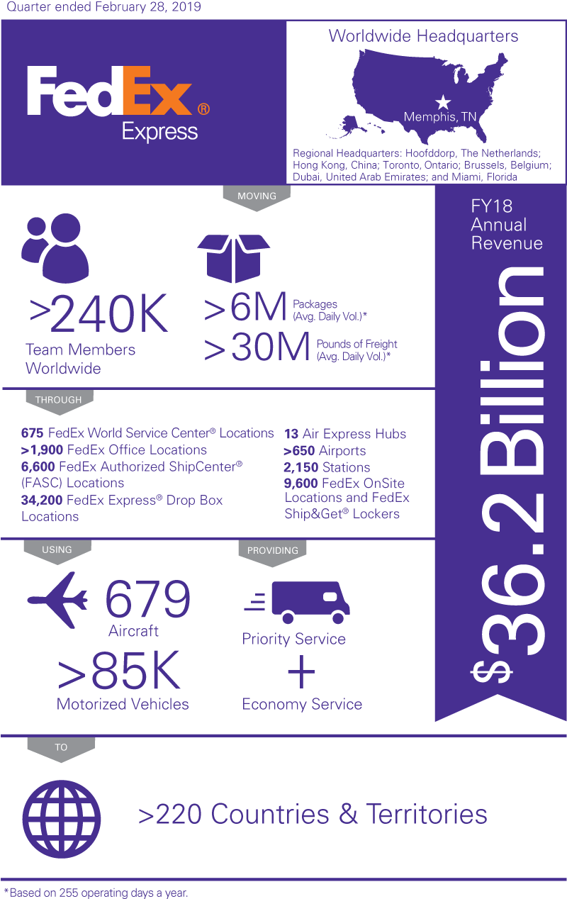 Download Fedex Express Infographic - Infographic Company Fact Sheet ...
