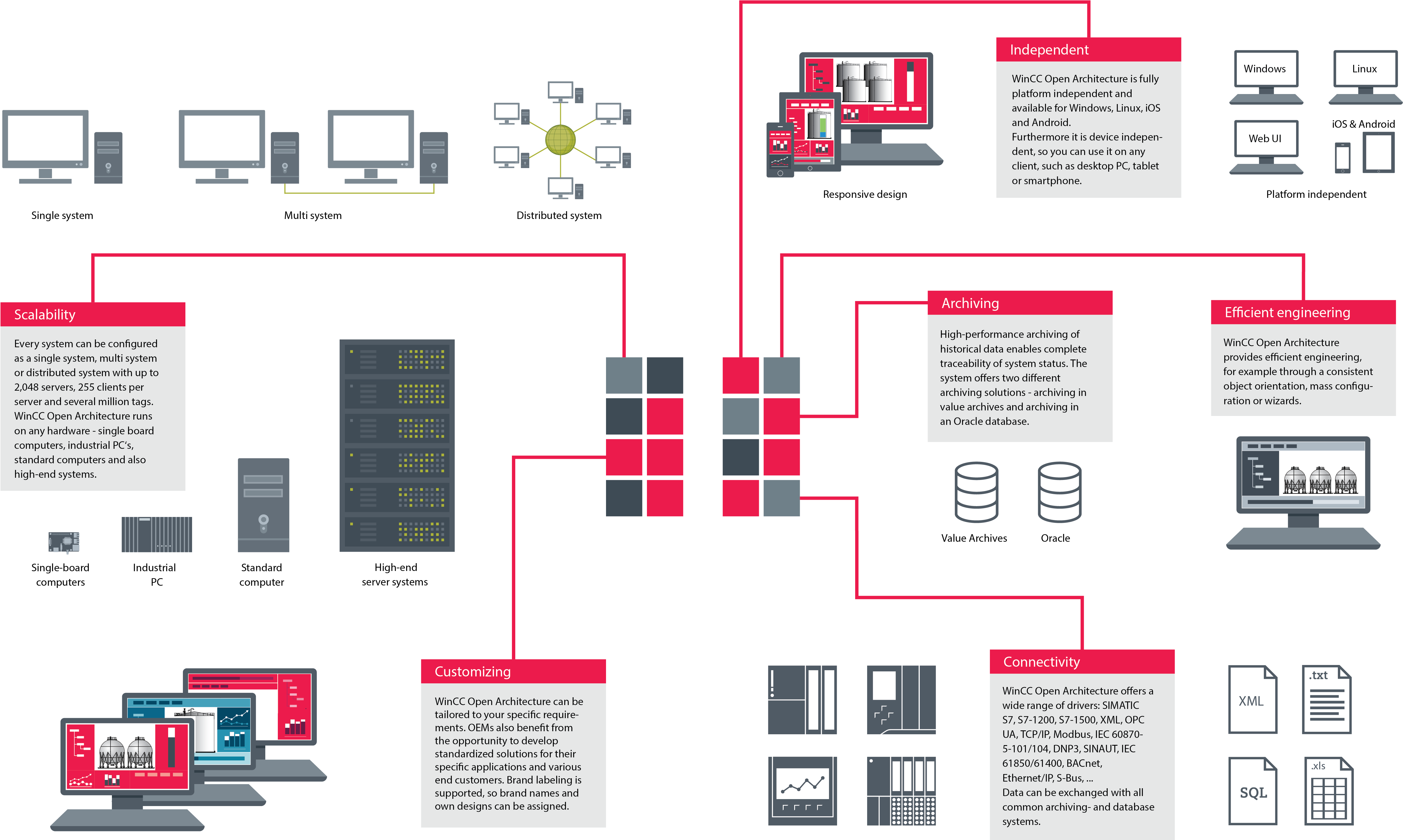 Download Wincc Oa Architecture - ClipartKey