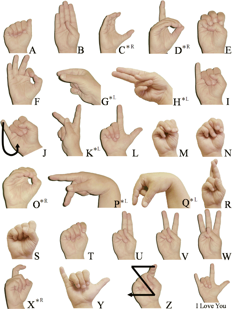 Download Sign Language And Static Gesture Recognition Using - Logan In ...
