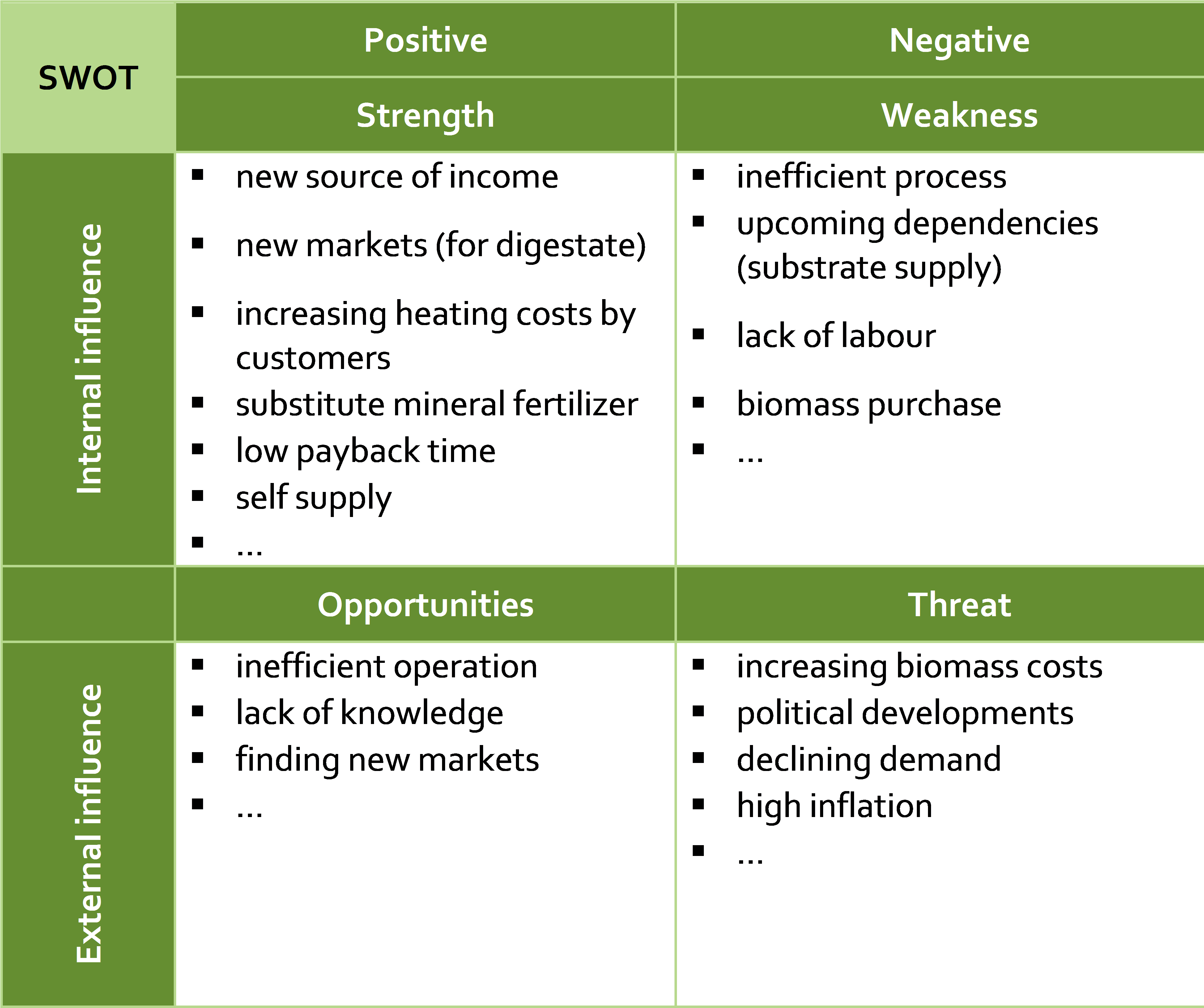 Download Transparent Plants In Plan Png - Food Business Swot Analysis ...
