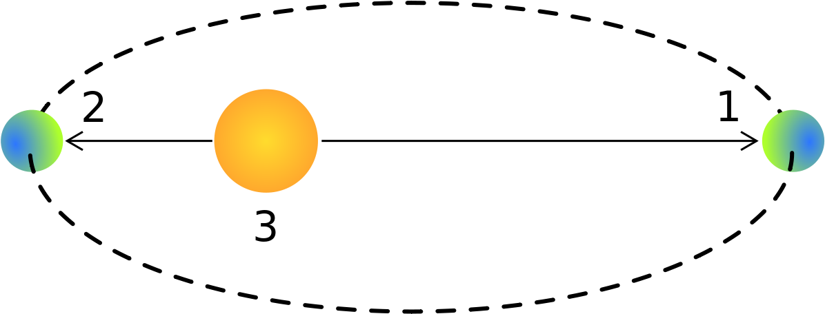 Download Astronomical Unit Easy To Draw - ClipartKey