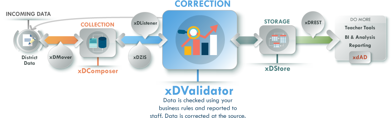 Download Automated Data Quality Validation - Graphic Design - ClipartKey