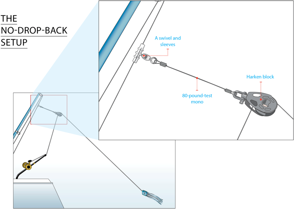 Download Clip Art Flat Line Fishing - Teaser Reel Center Console ...
