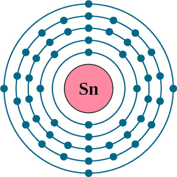 Download Tin Sn Element 50 Of Periodic Table Flashcards - Electronic ...
