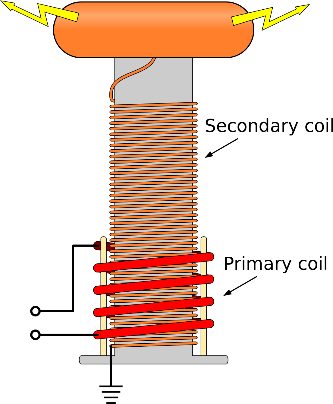 Download Secondary And Primary Coil - ClipartKey