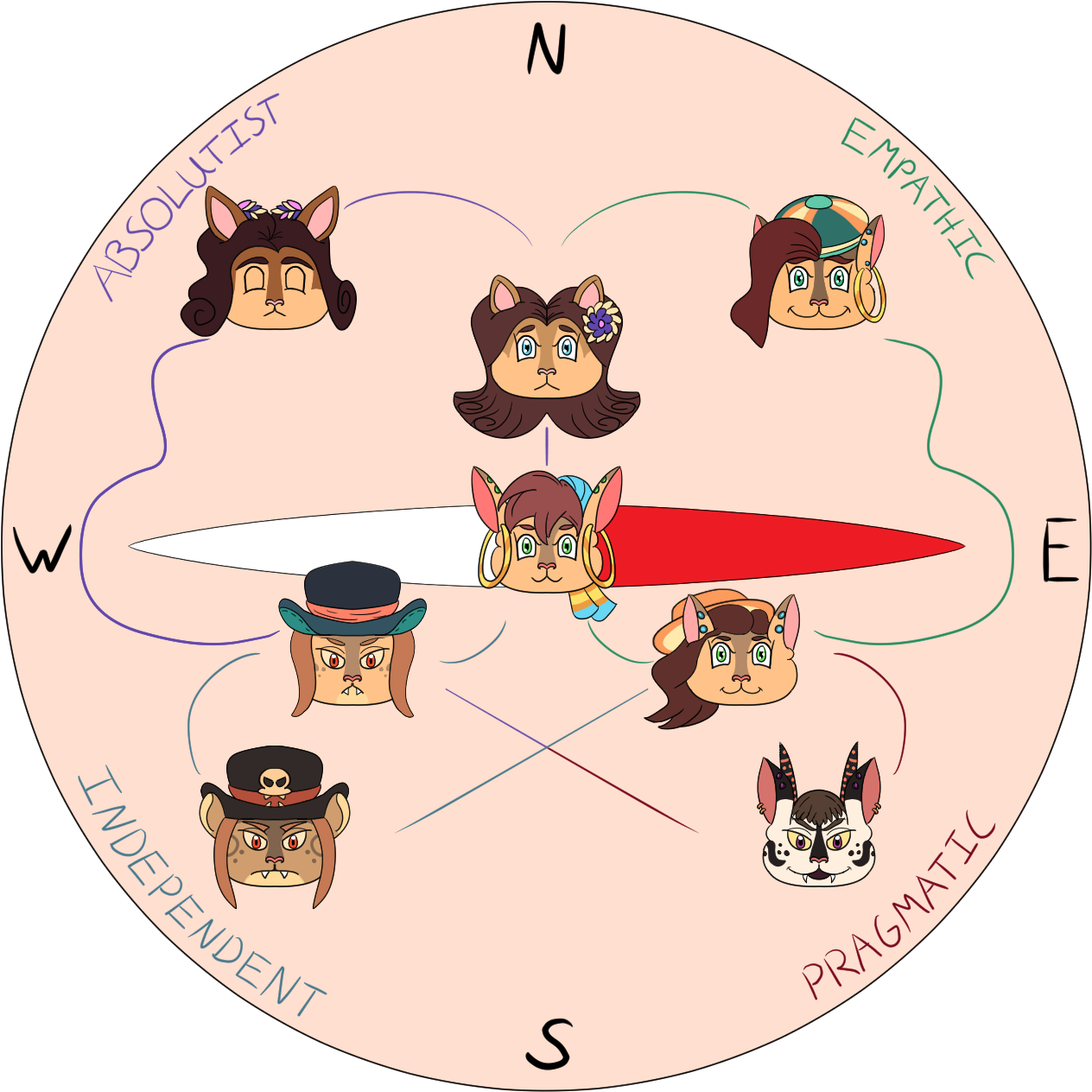 Download Mila"s Character Compass - Cartoon - ClipartKey