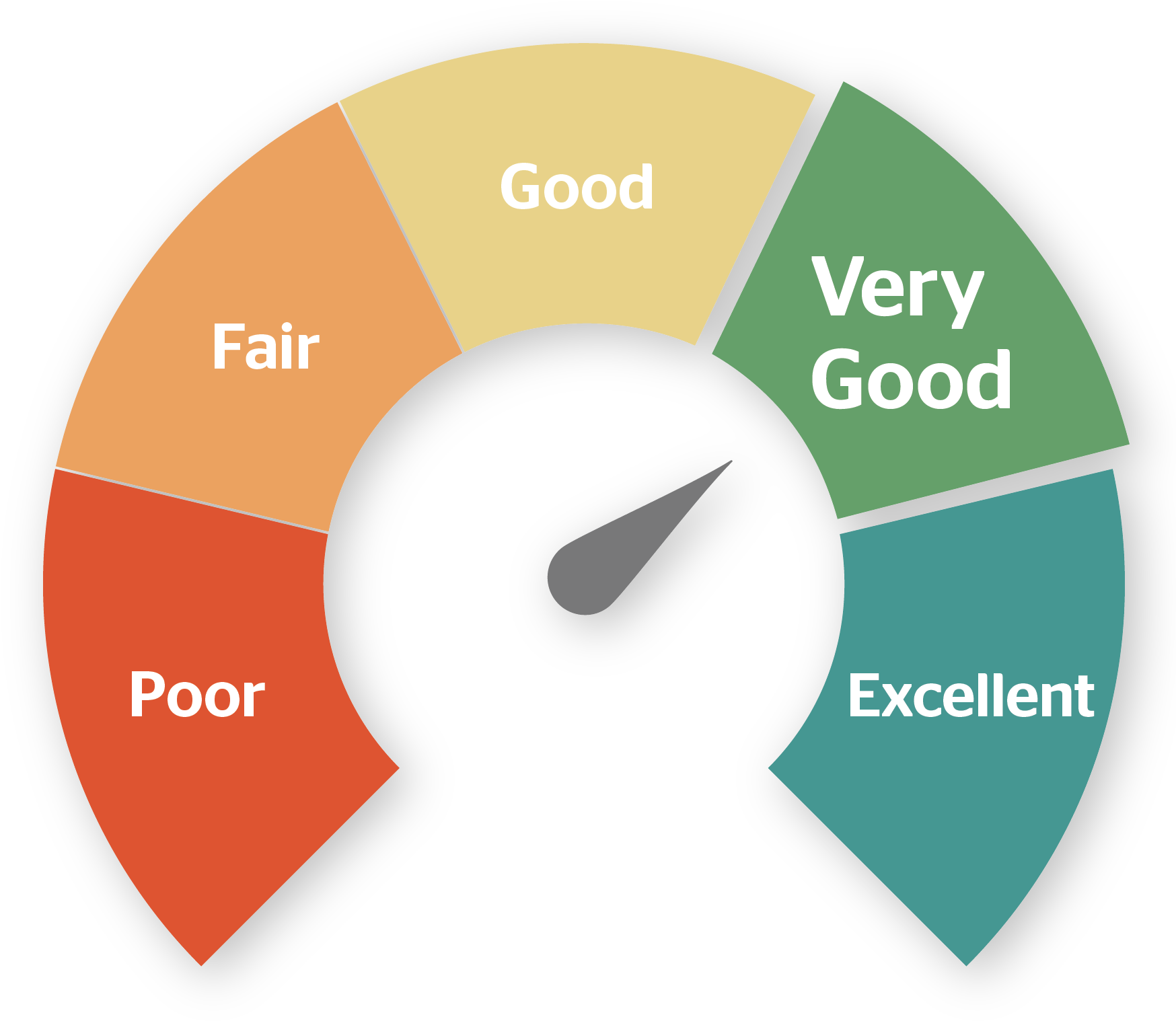 Download Transparent Credit Score Png - Free Credit Score Png - ClipartKey