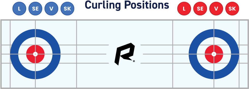 Download Transparent Curling Broom Clipart - Curling Hack - ClipartKey