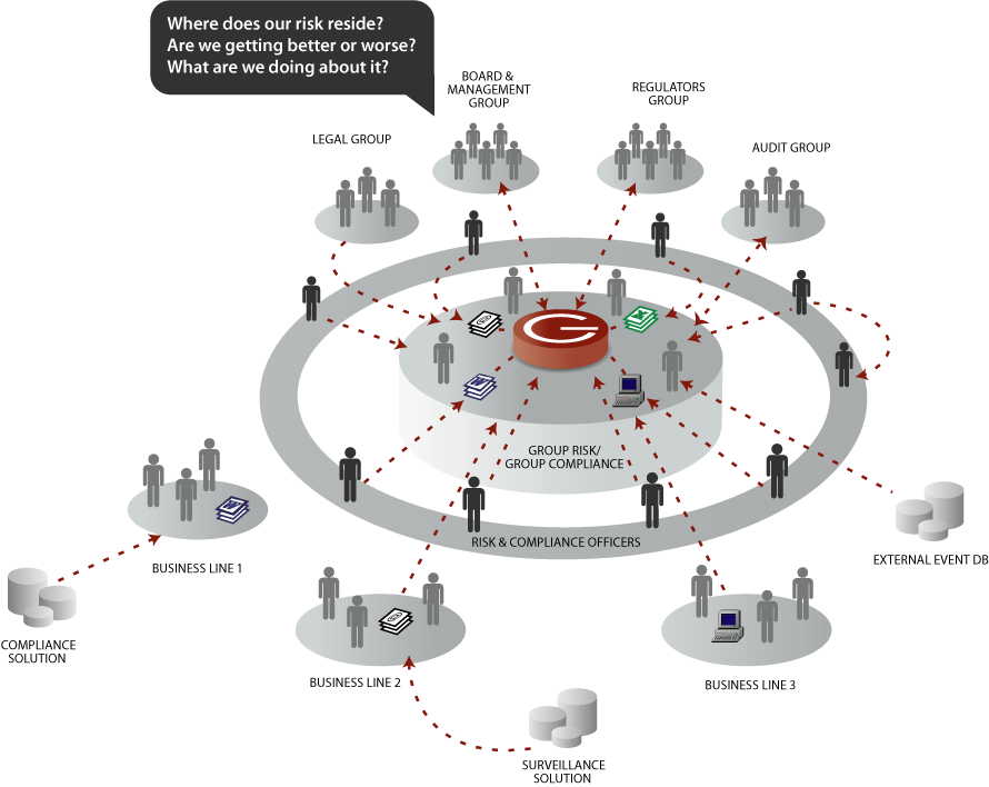 Download Transparent Roles And Responsibilities Clipart - Circle ...